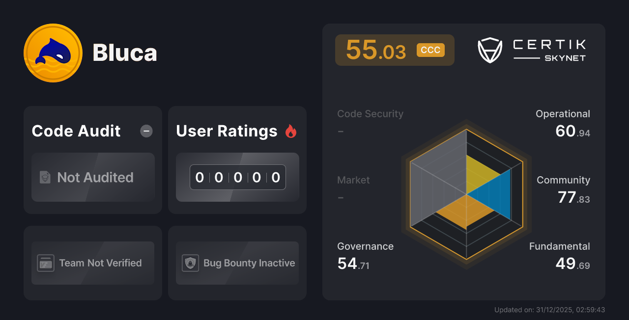 Bluca - CertiK Skynet Project Insight
