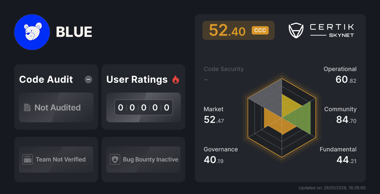 BLUE - CertiK Skynet Project Insight