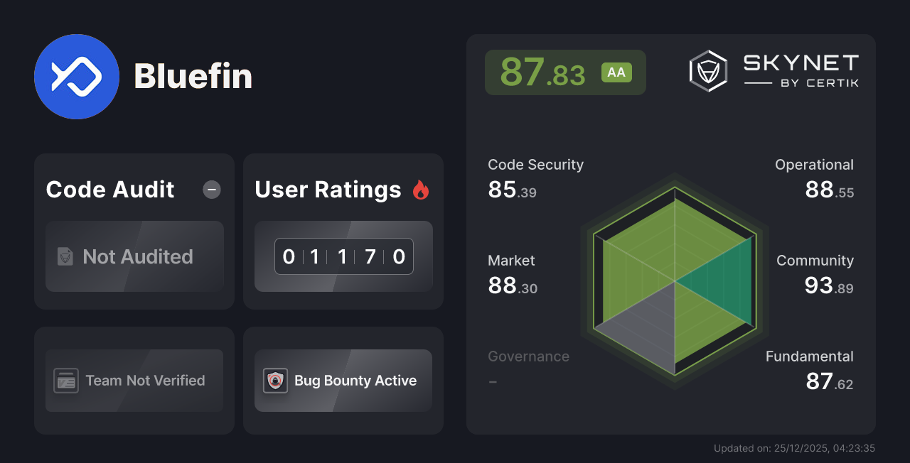 Bluefin - CertiK Skynet Project Insight