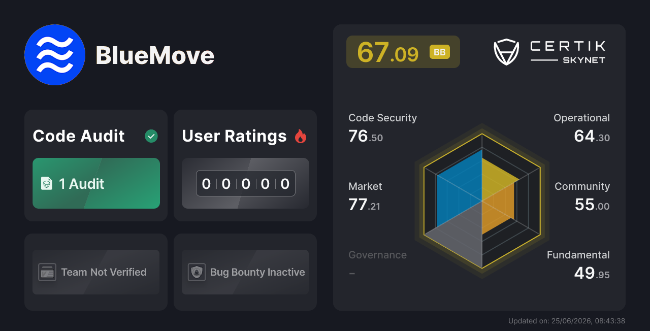 BlueMove - CertiK Skynet Project Insight