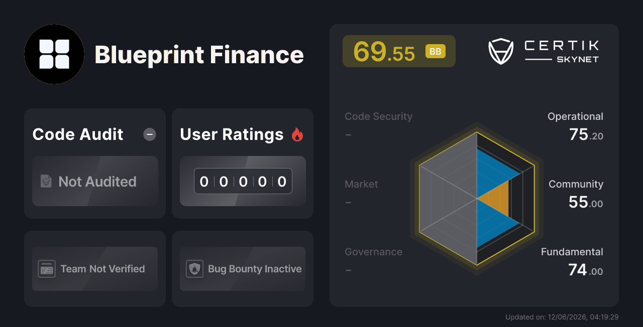 Blueprint Finance - CertiK Skynet Project Insight
