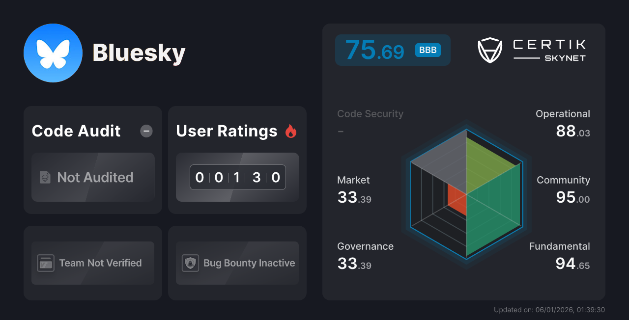 Bluesky - CertiK Skynet Project Insight