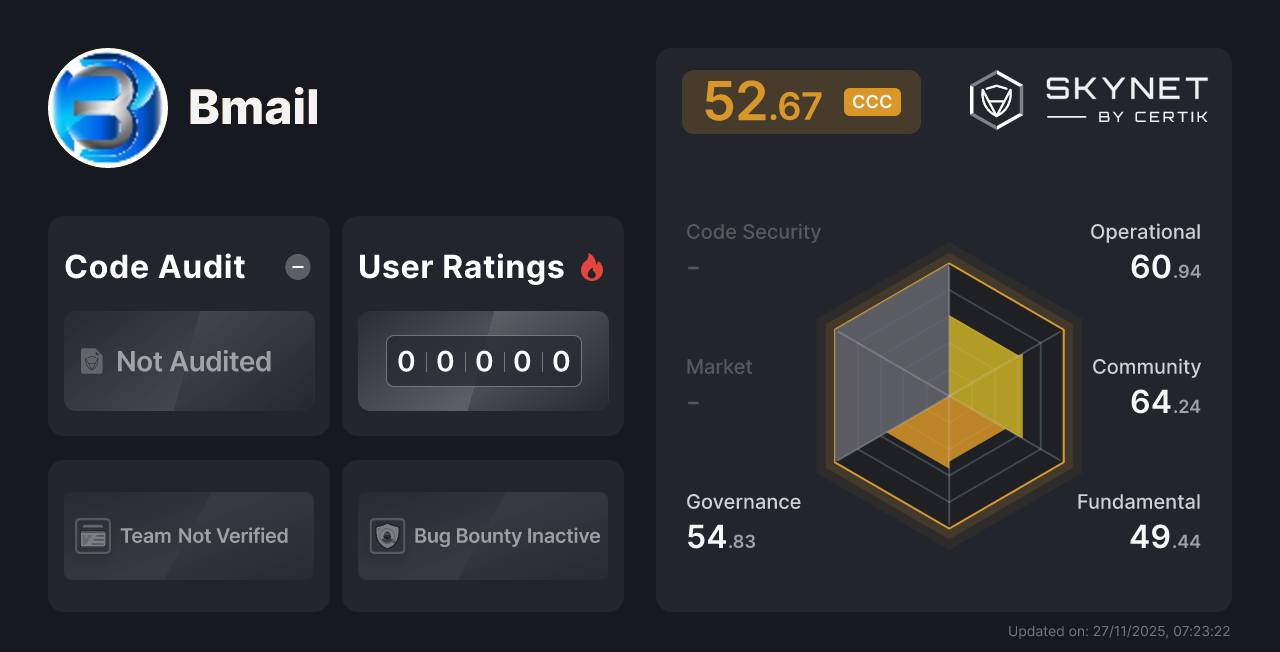 Bmail - CertiK Skynet Project Insight