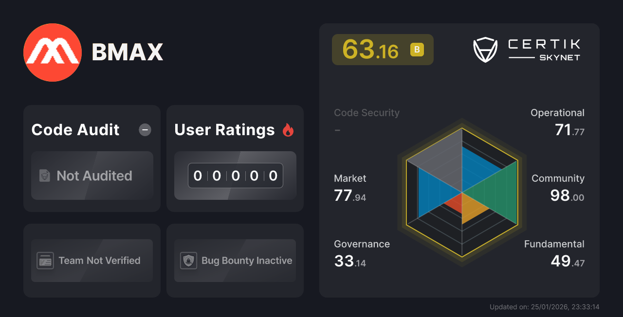BMAX - CertiK Skynet Project Insight