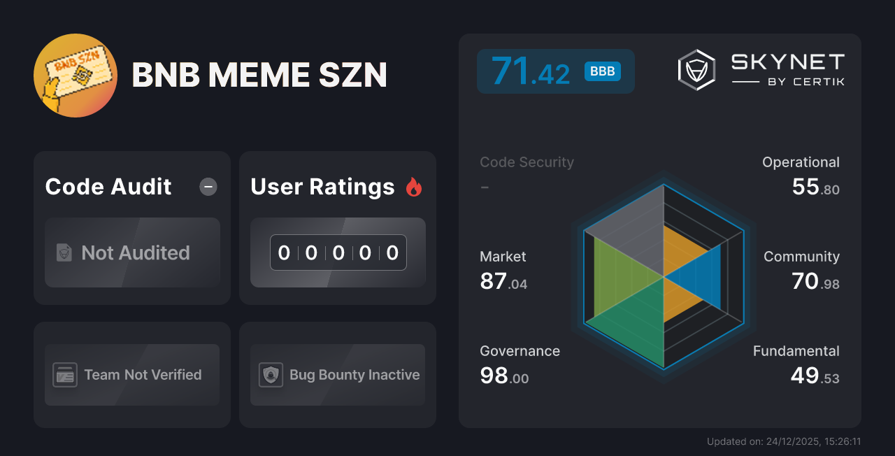 BNB MEME SZN - CertiK Skynet Project Insight