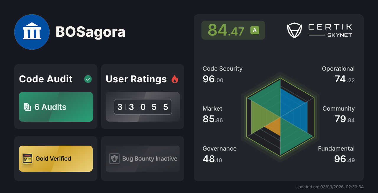 BOSagora - CertiK Skynet Project Insight
