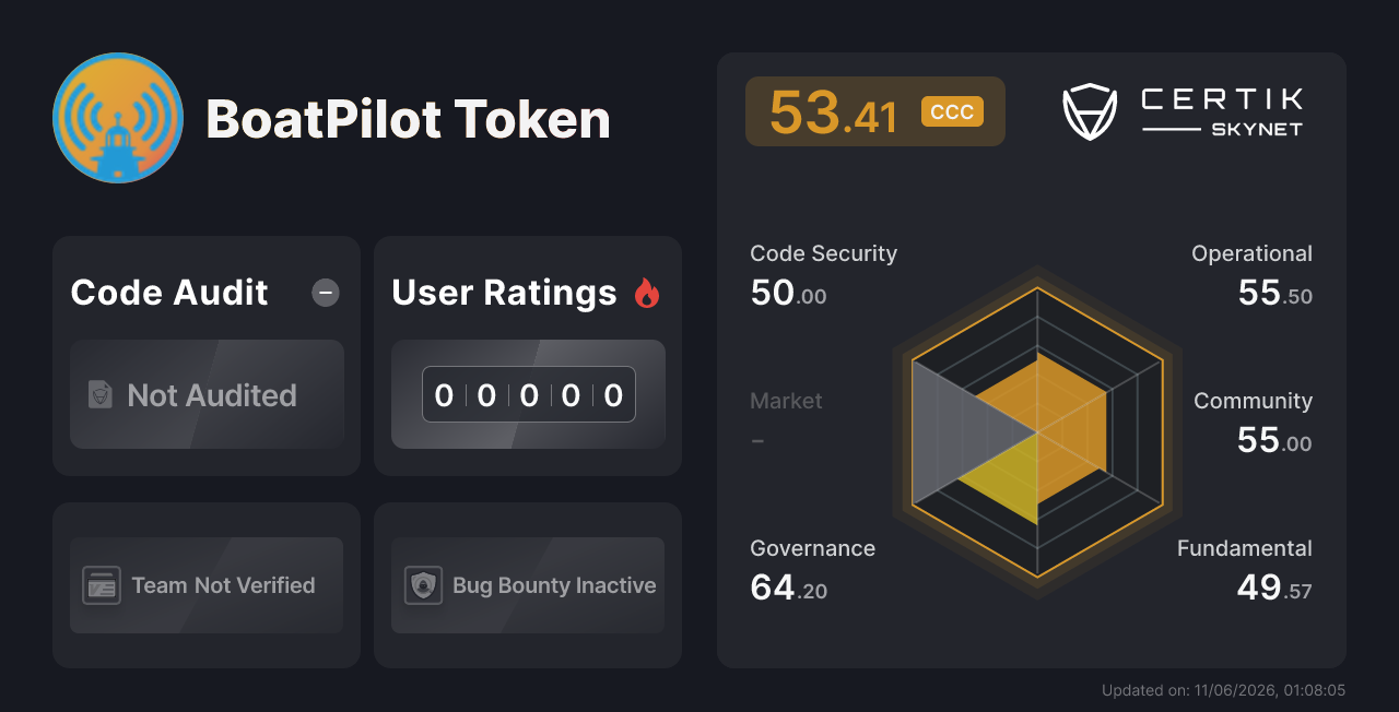 BoatPilot Token - CertiK Skynet Project Insight