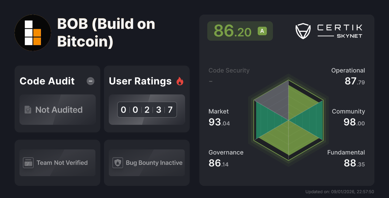 BOB (Build on Bitcoin) - CertiK Skynet Project Insight