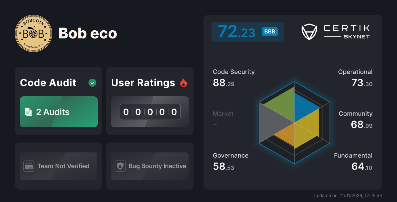 Bob eco - CertiK Skynet Project Insight