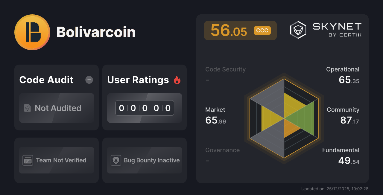 Bolivarcoin - CertiK Skynet Project Insight