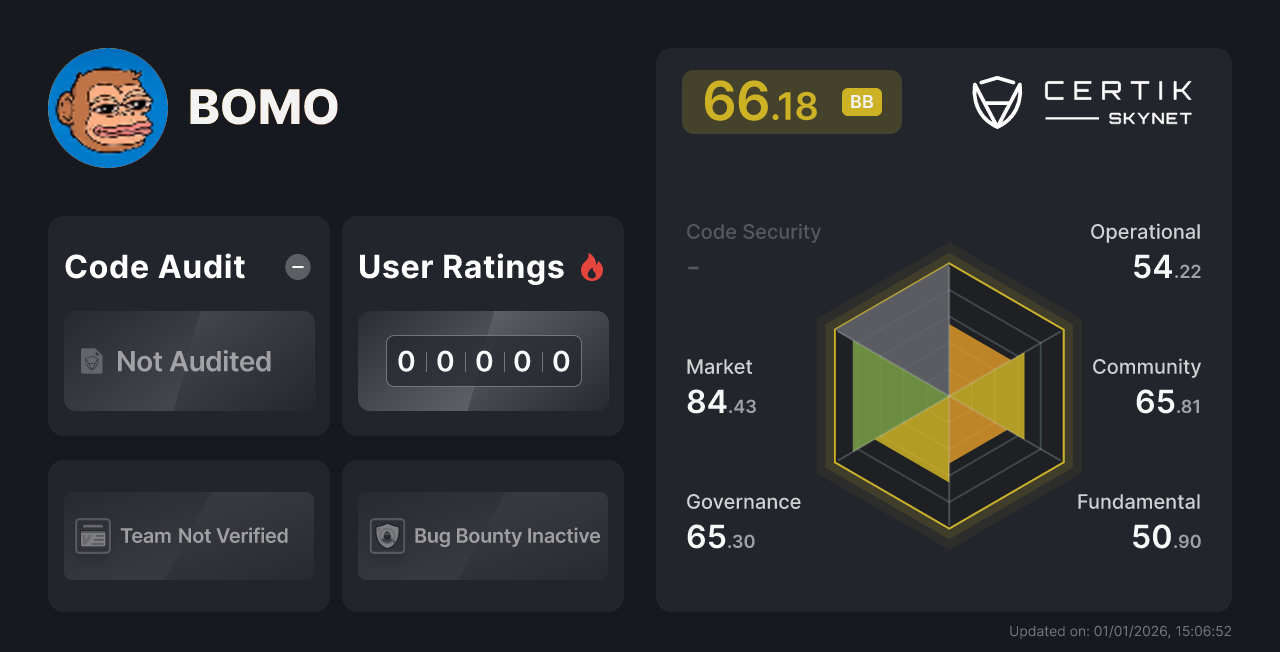 BOMO - CertiK Skynet Project Insight