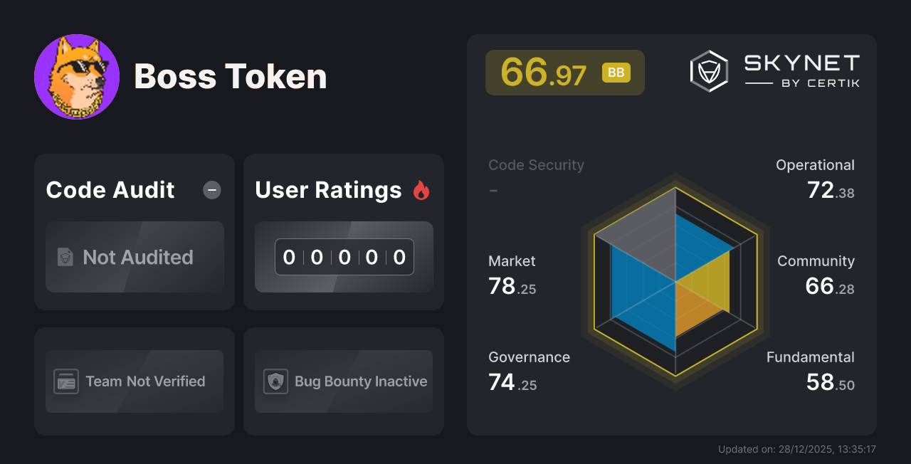 Boss Token - CertiK Skynet Project Insight