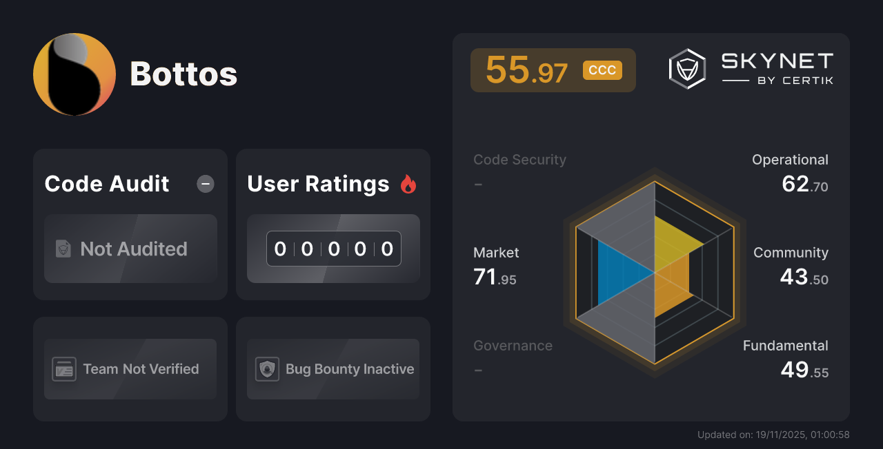 Bottos - CertiK Skynet Project Insight