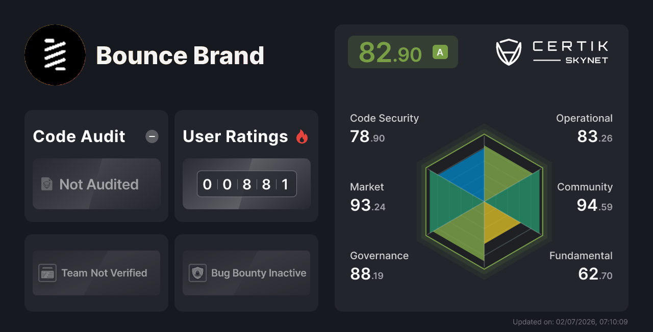 Bounce Brand - CertiK Skynet Project Insight