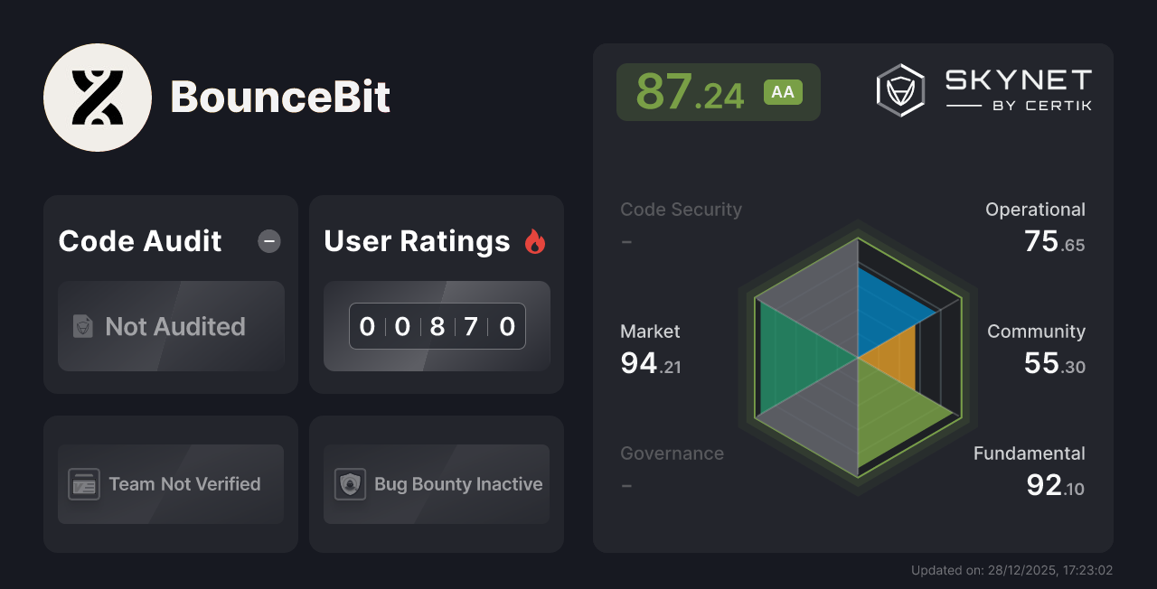 BounceBit - CertiK Skynet Project Insight