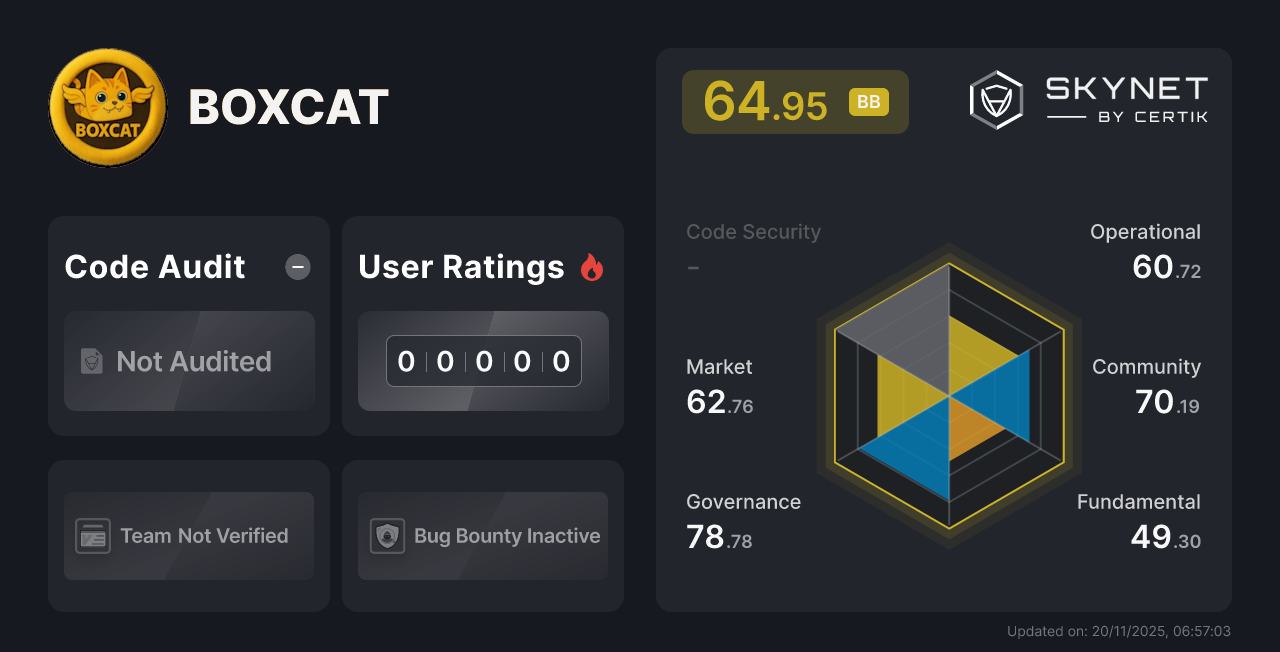 BOXCAT - CertiK Skynet Project Insight