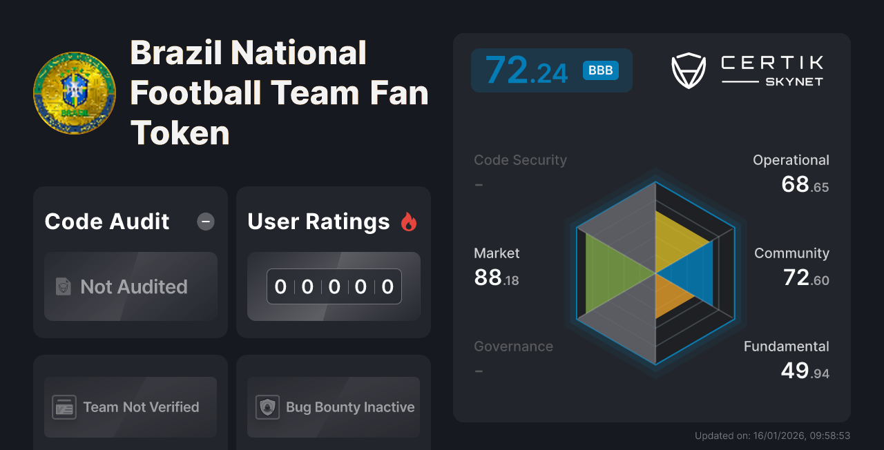 Brazil National Football Team Fan Token - CertiK Skynet Project Insight