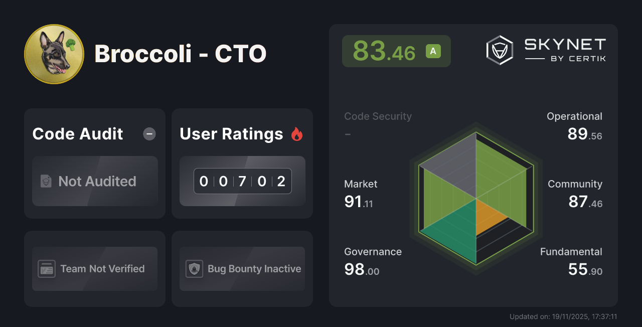 Broccoli - CTO - CertiK Skynet Project Insight