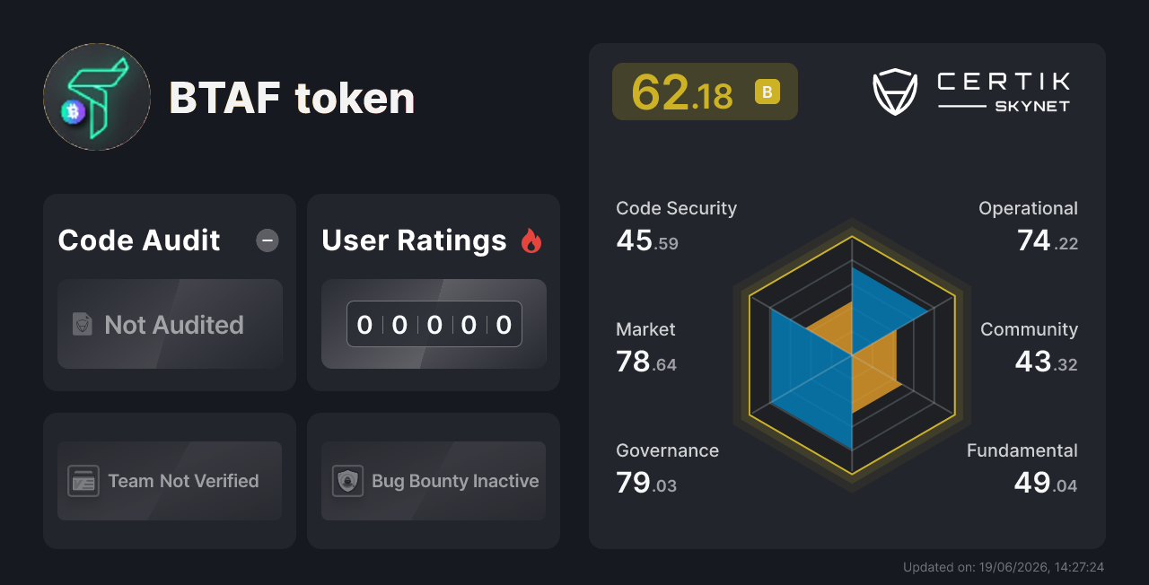 BTAF token - CertiK Skynet Project Insight