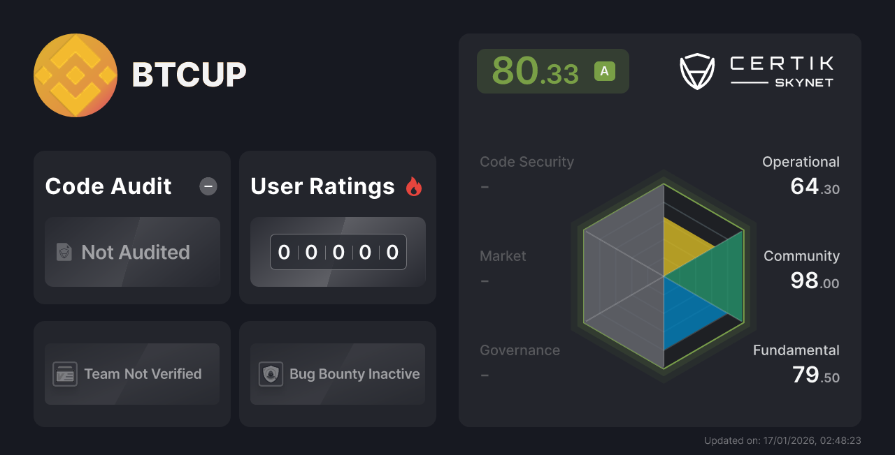 BTCUP - CertiK Skynet Project Insight