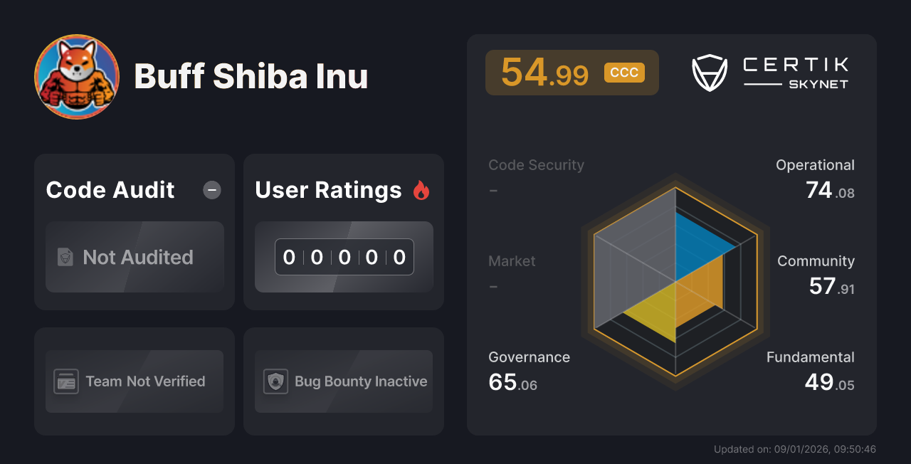 Buff Shiba Inu - CertiK Skynet Project Insight