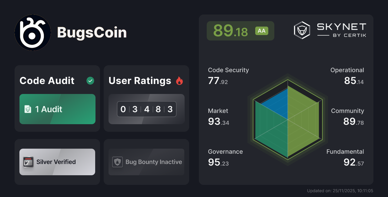 BugsCoin - CertiK Skynet Project Insight