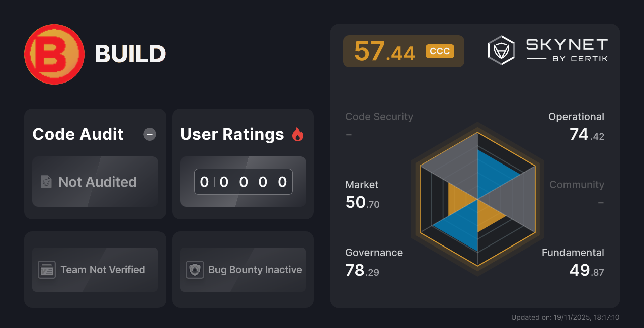 BUILD - CertiK Skynet Project Insight