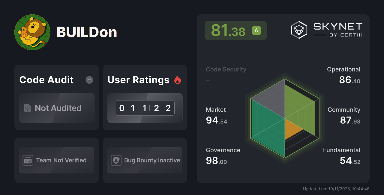 BUILDon - CertiK Skynet Project Insight