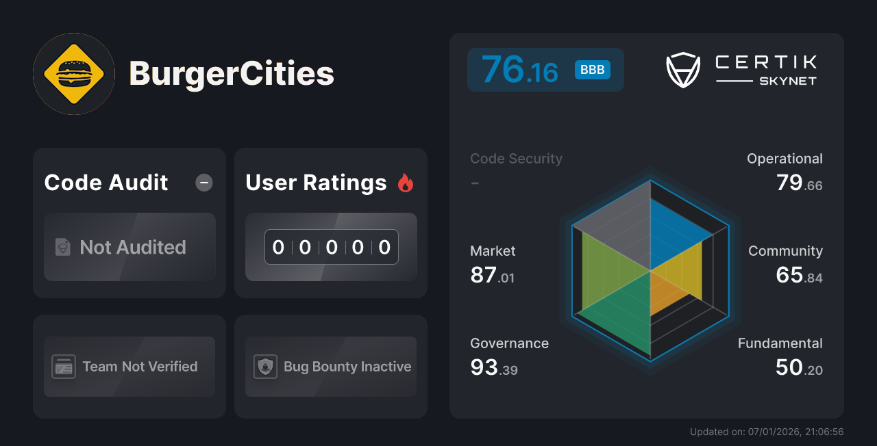 BurgerCities - CertiK Skynet Project Insight