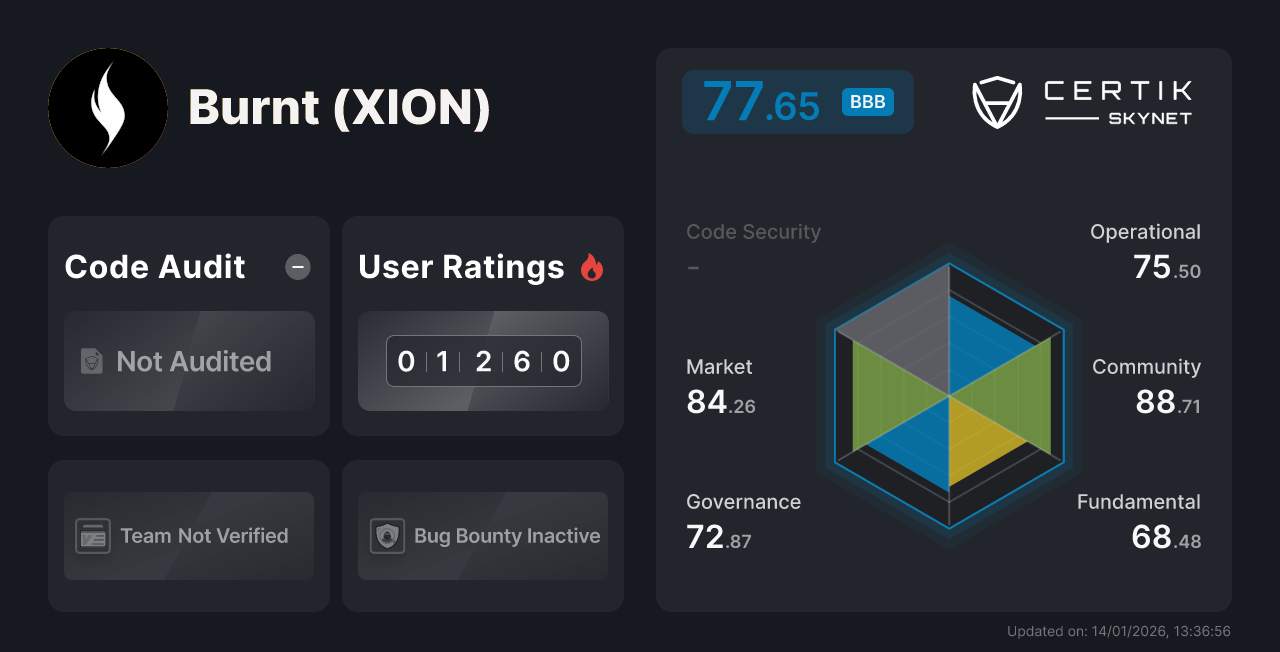 Burnt (XION) - CertiK Skynet Project Insight