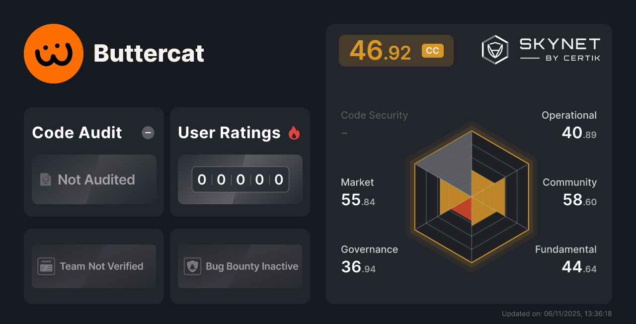 Buttercat - CertiK Skynet Project Insight