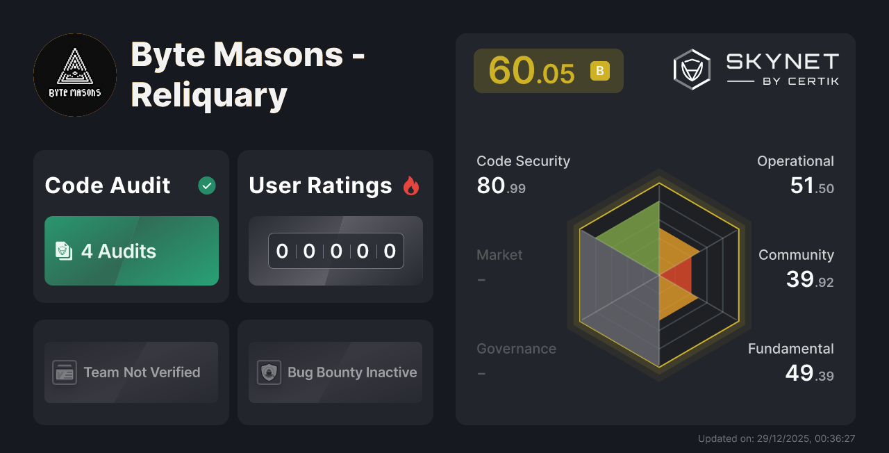 Byte Masons - Reliquary - CertiK Skynet Project Insight