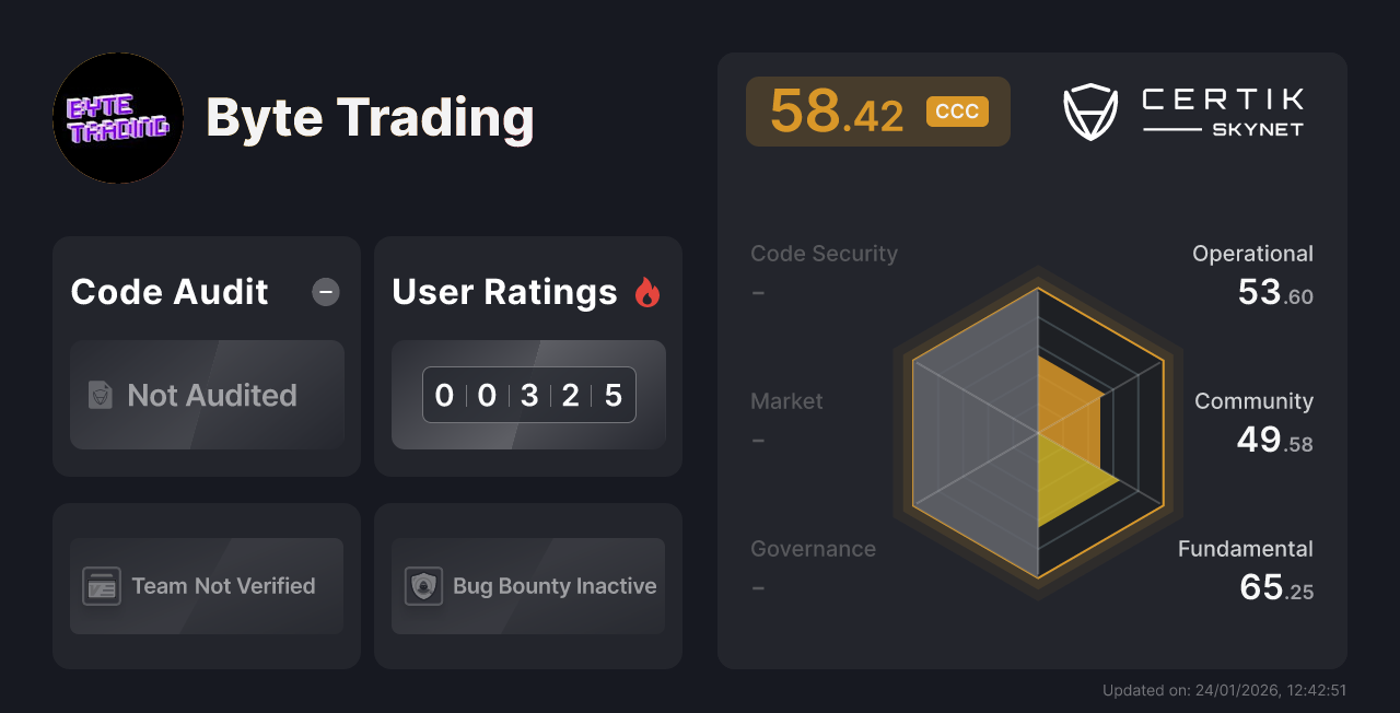 Byte Trading - CertiK Skynet Project Insight