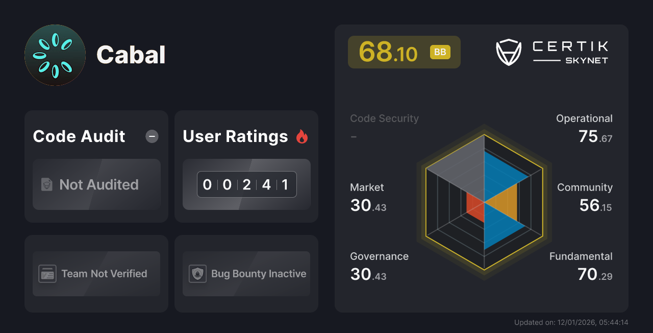 Cabal - CertiK Skynet Project Insight