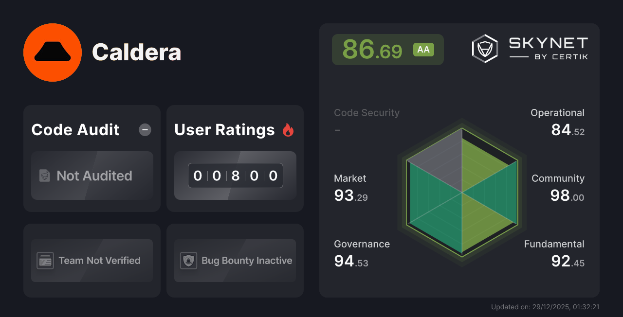 Caldera - CertiK Skynet Project Insight