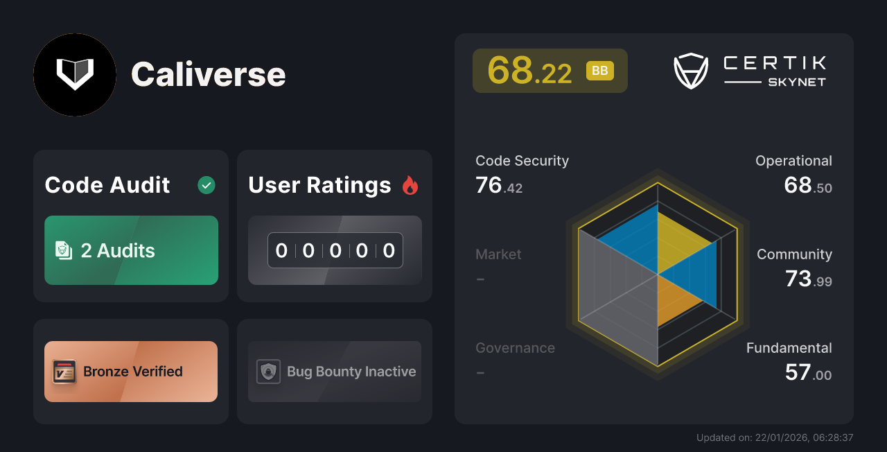 Caliverse - CertiK Skynet Project Insight