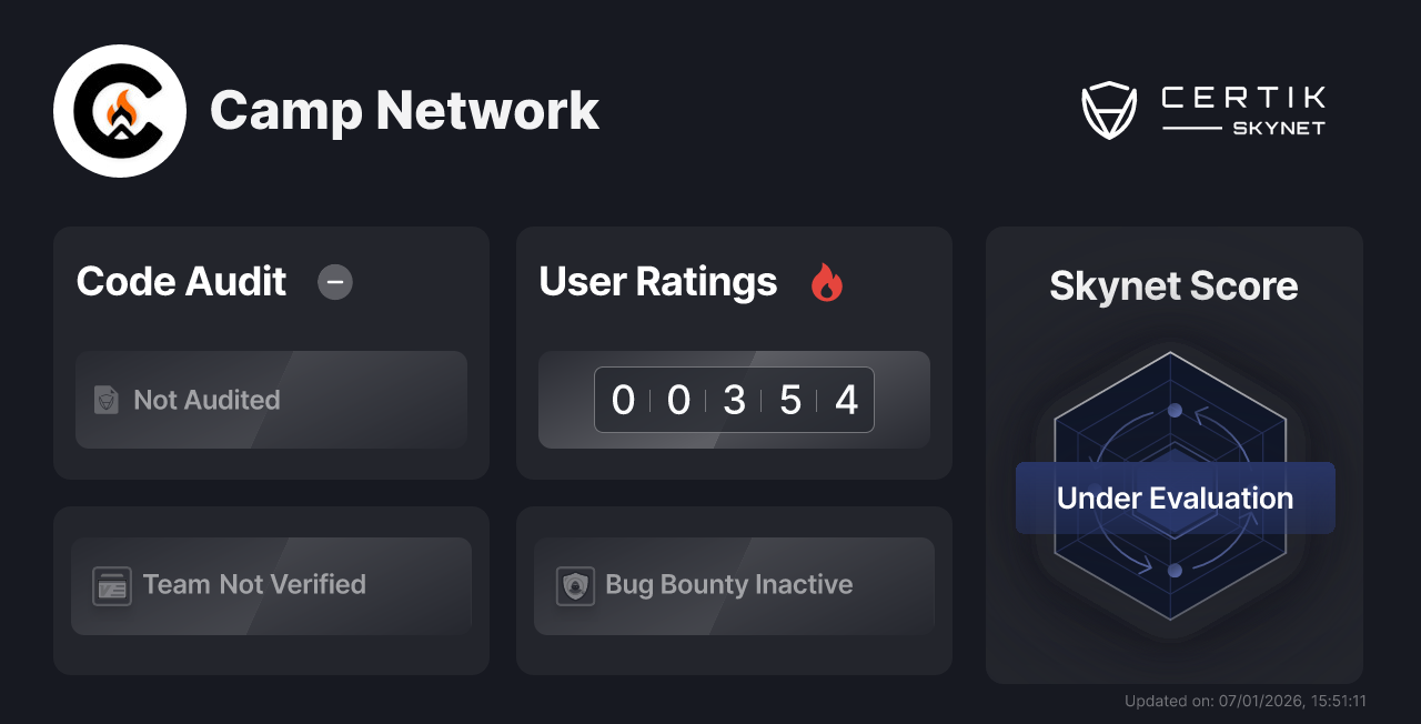 Camp Network - CertiK Skynet Project Insight