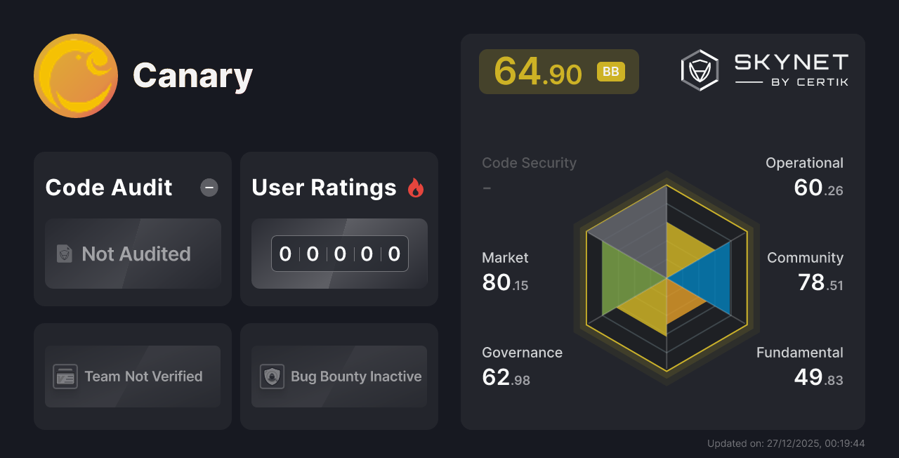 Canary - CertiK Skynet Project Insight