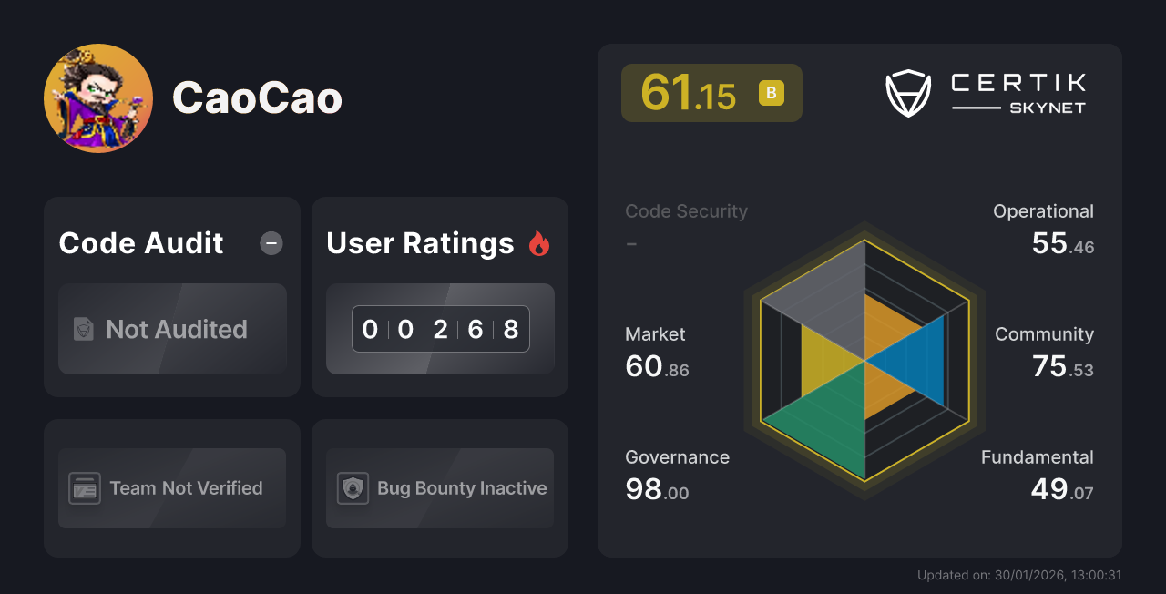 CaoCao - CertiK Skynet Project Insight