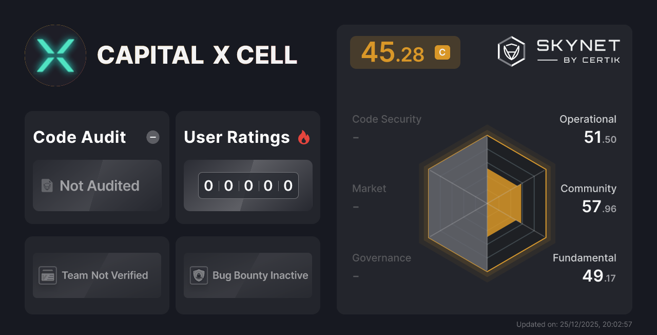 CAPITAL X CELL - CertiK Skynet Project Insight