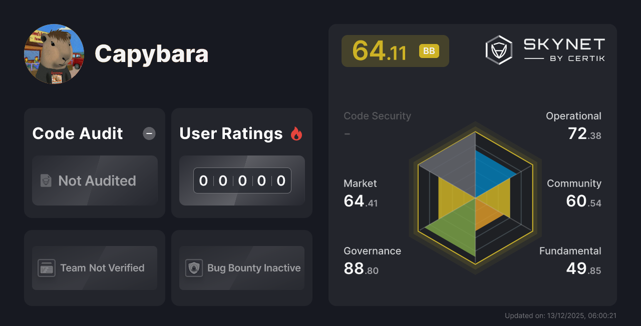 Capybara - CertiK Skynet Project Insight