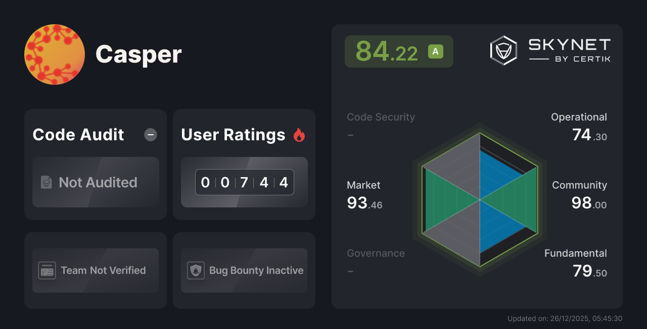 Casper - CertiK Skynet Project Insight
