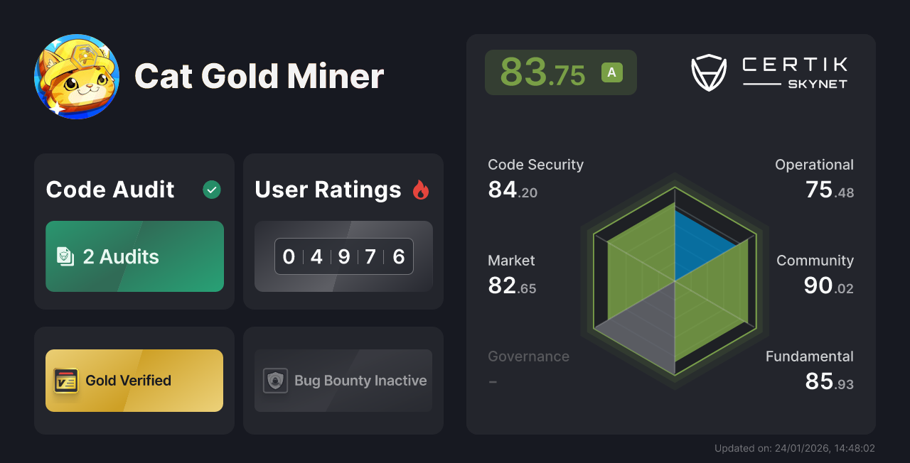 Cat Gold Miner - CertiK Skynet Project Insight