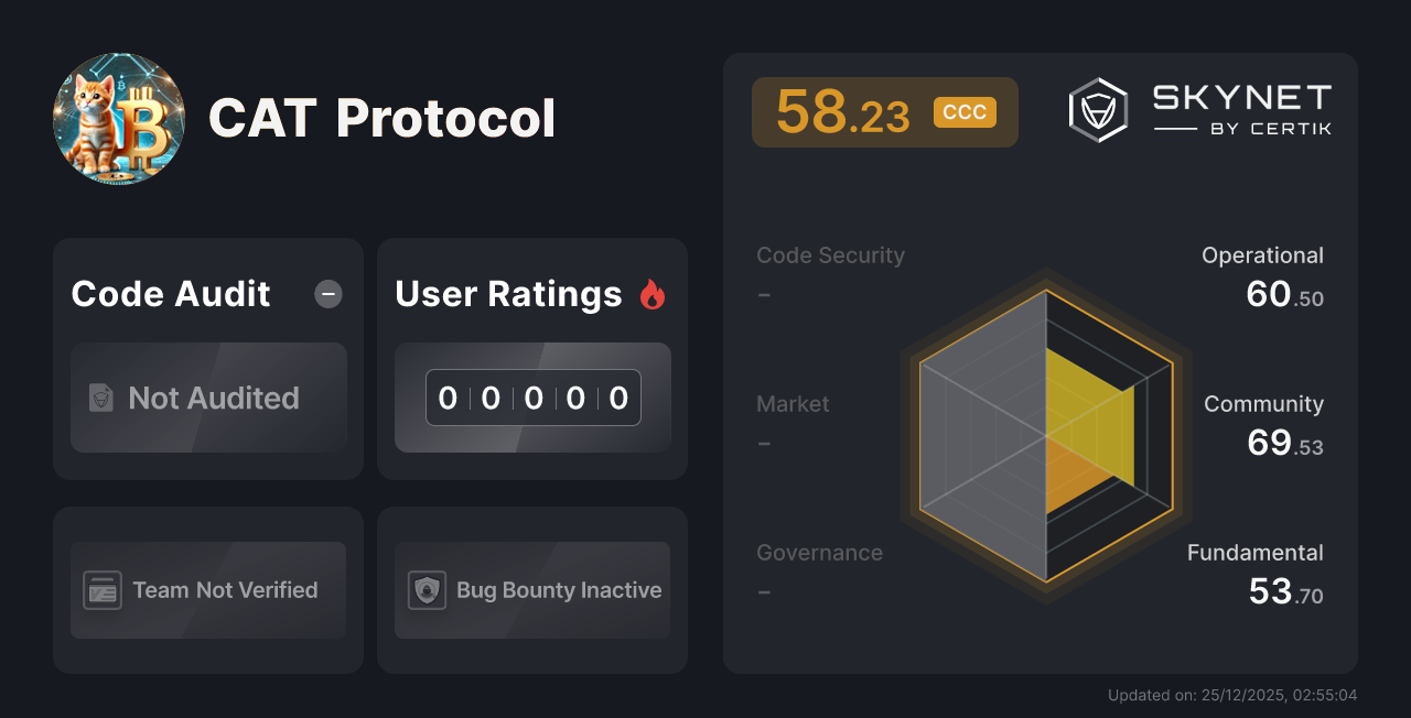 CAT Protocol - CertiK Skynet Project Insight