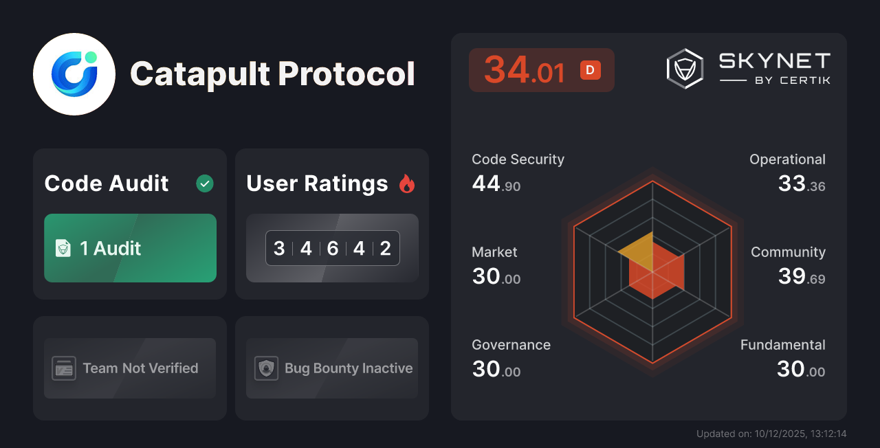 Catapult Protocol - CertiK Skynet Project Insight