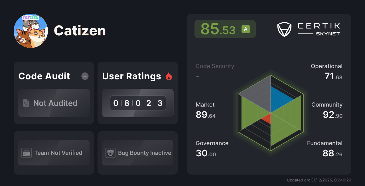Catizen - CertiK Skynet Project Insight