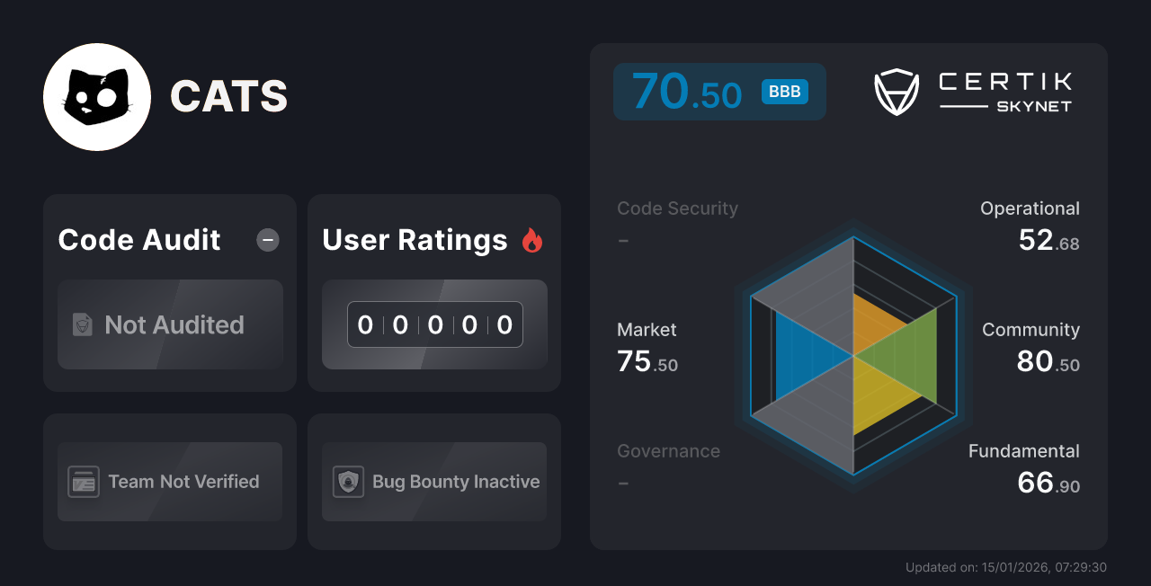 CATS - CertiK Skynet Project Insight