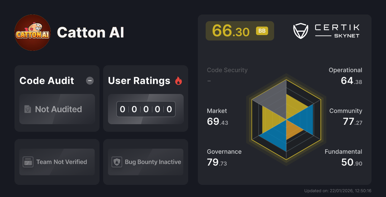 Catton AI - CertiK Skynet Project Insight
