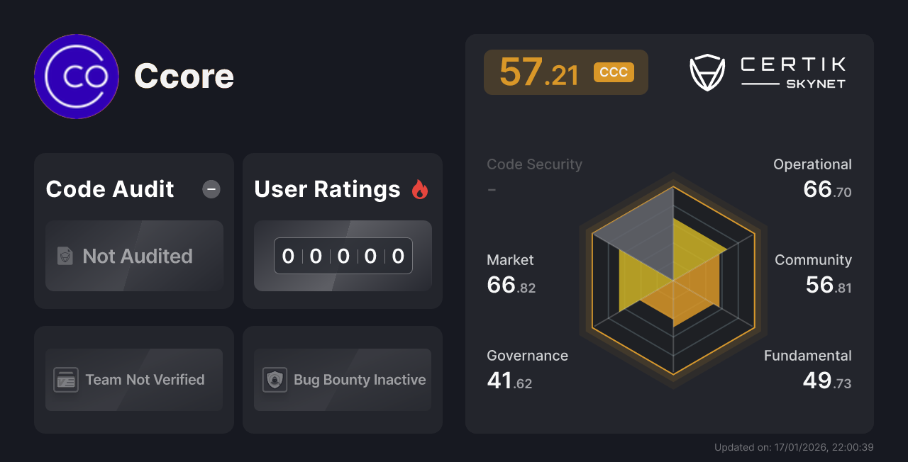 Ccore - CertiK Skynet Project Insight