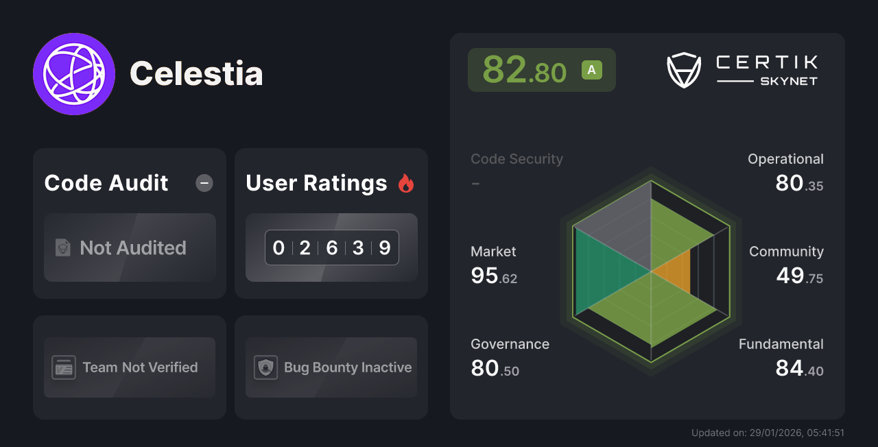 Celestia - CertiK Skynet Project Insight